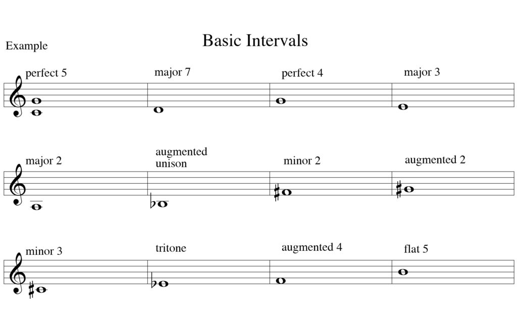 Music Theory Workbook All Instruments: Chords & Intervals - Muse ...