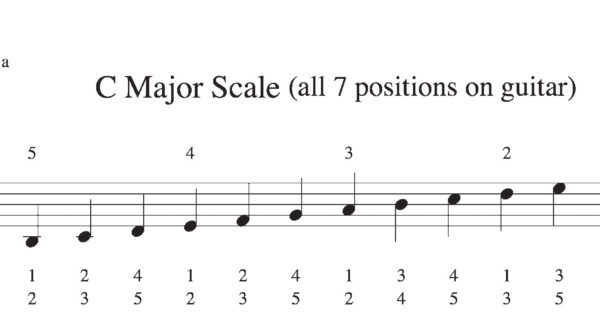 1st-steps-for-beginning-guitarist-major-scale-fingering-example-guitar ...